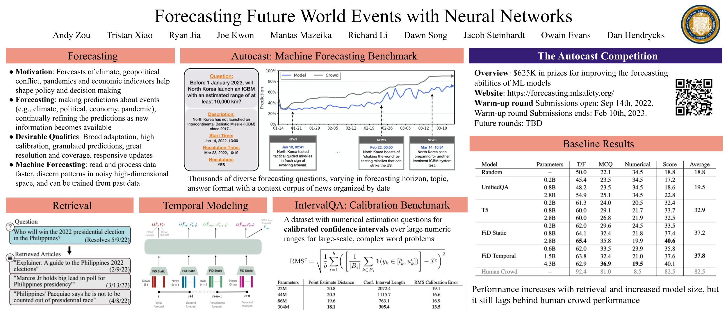 NeurIPS Poster Forecasting Future World Events With Neural Networks